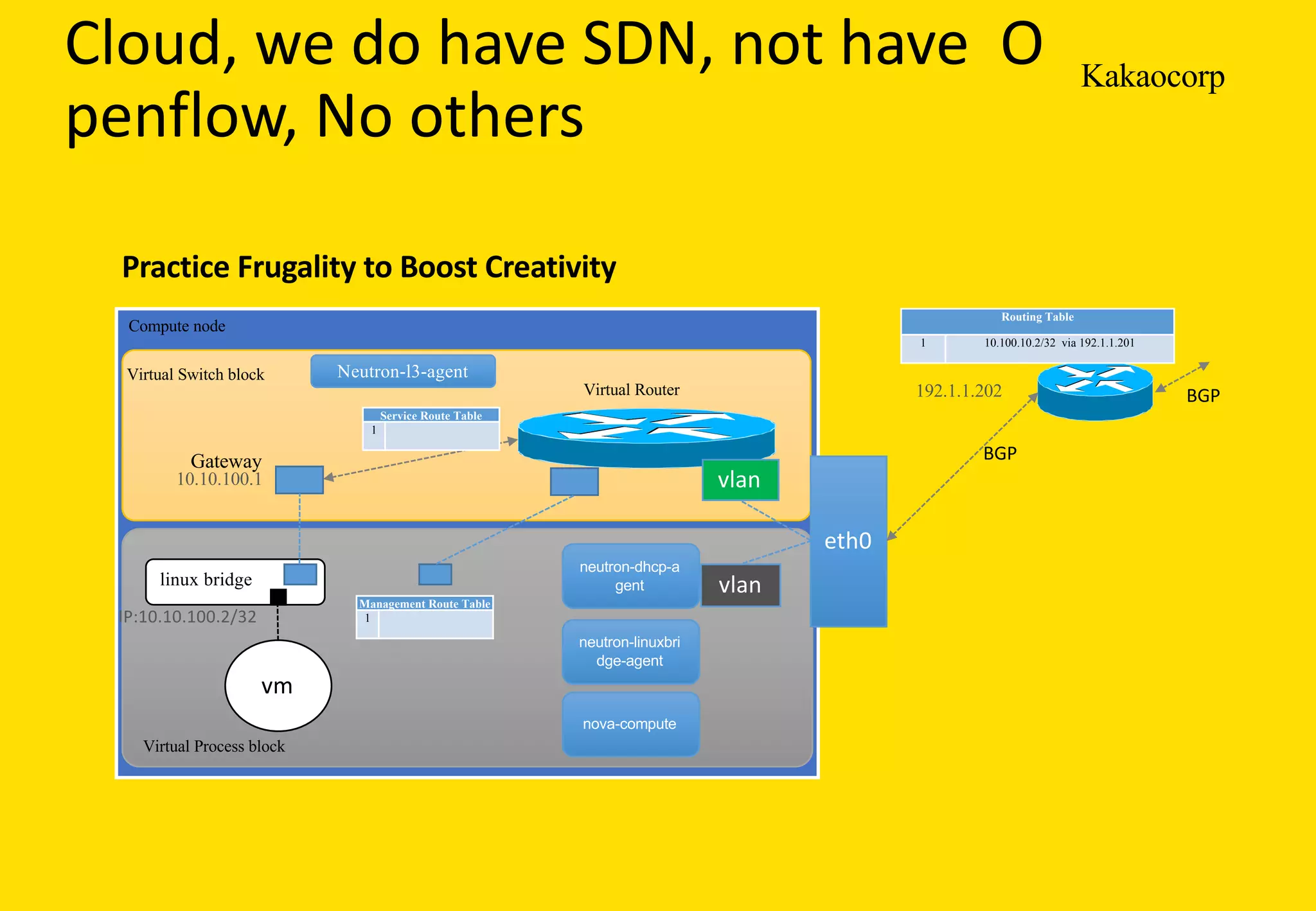 openstack, devops and people | PDF