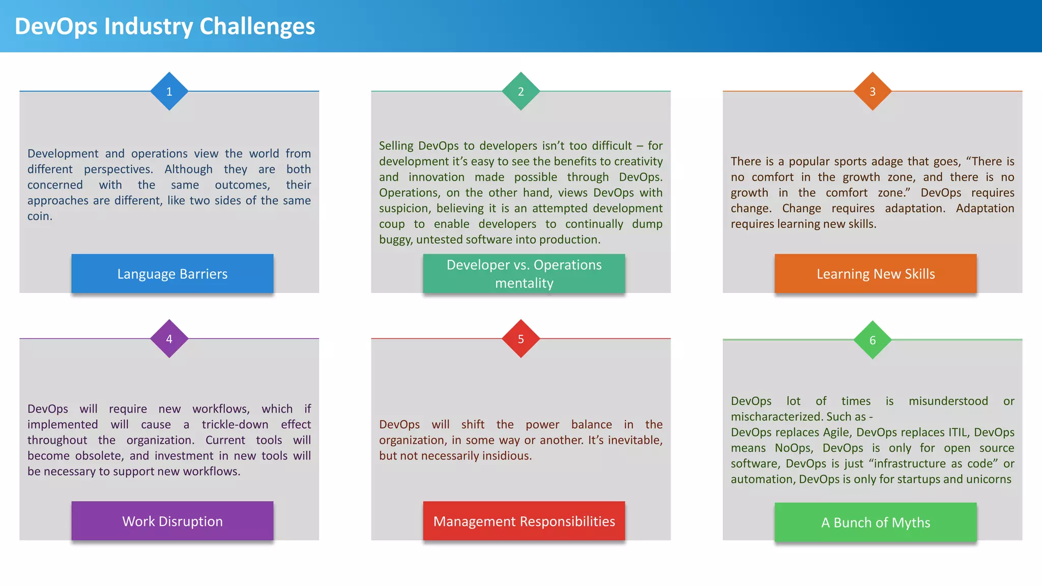 DevOps The Cultural revolution | PDF