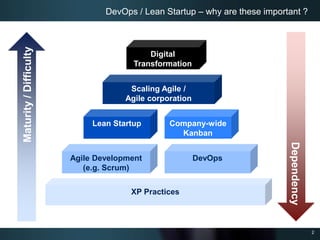 DevOps explained | PPT