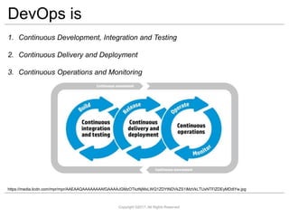 Intro to DevOps | PPTX | Web Development | Internet