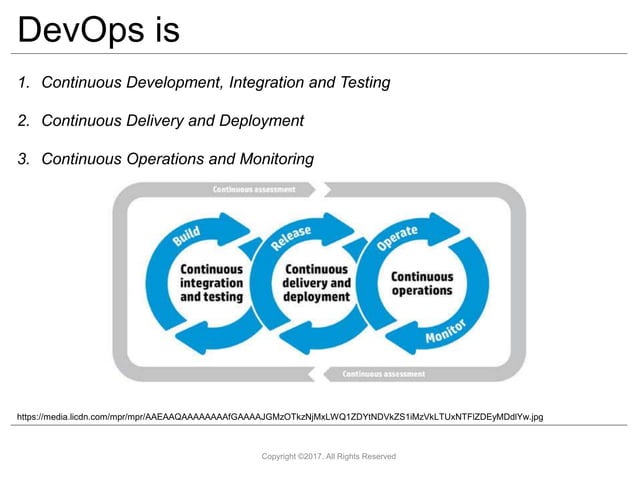 Intro to DevOps | PPTX | Web Development | Internet