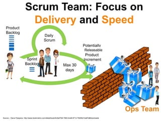 Intro to DevOps | PPTX | Web Development | Internet