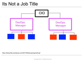 Intro to DevOps | PPTX | Web Development | Internet