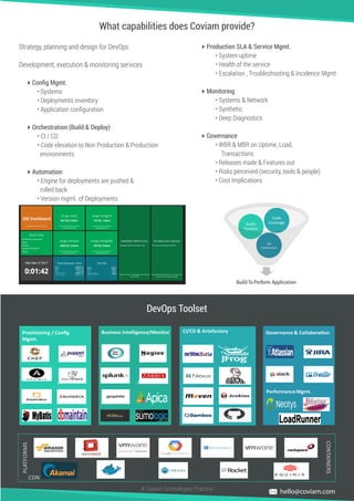 DevOps | Coviam | PDF