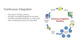 DevOps with Microsoft Stack | PPT
