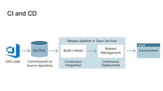 DevOps with Microsoft Stack | PPT