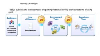 DevOps with Microsoft Stack | PPT