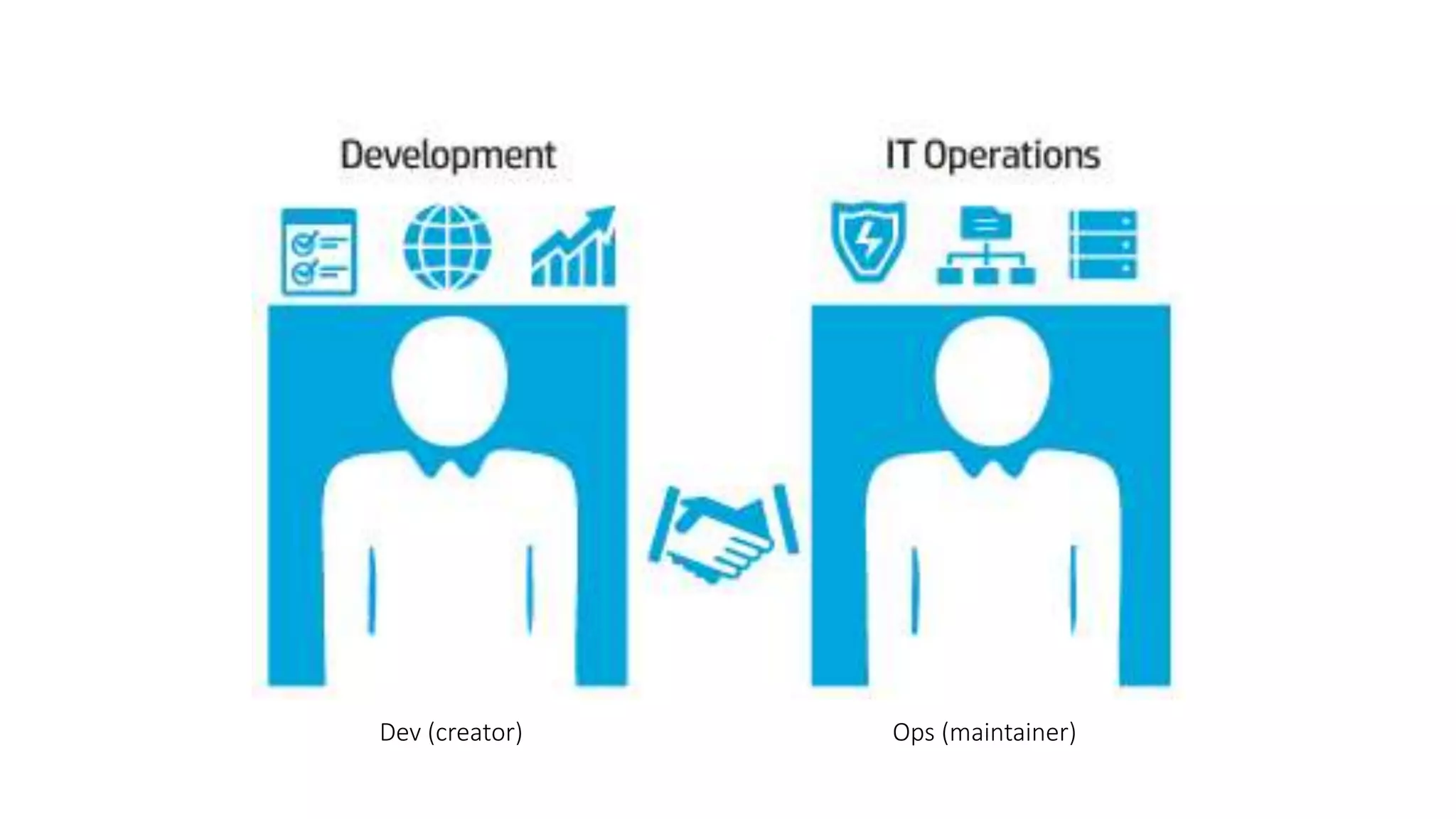 DevOps | PPTX | Web Development | Internet