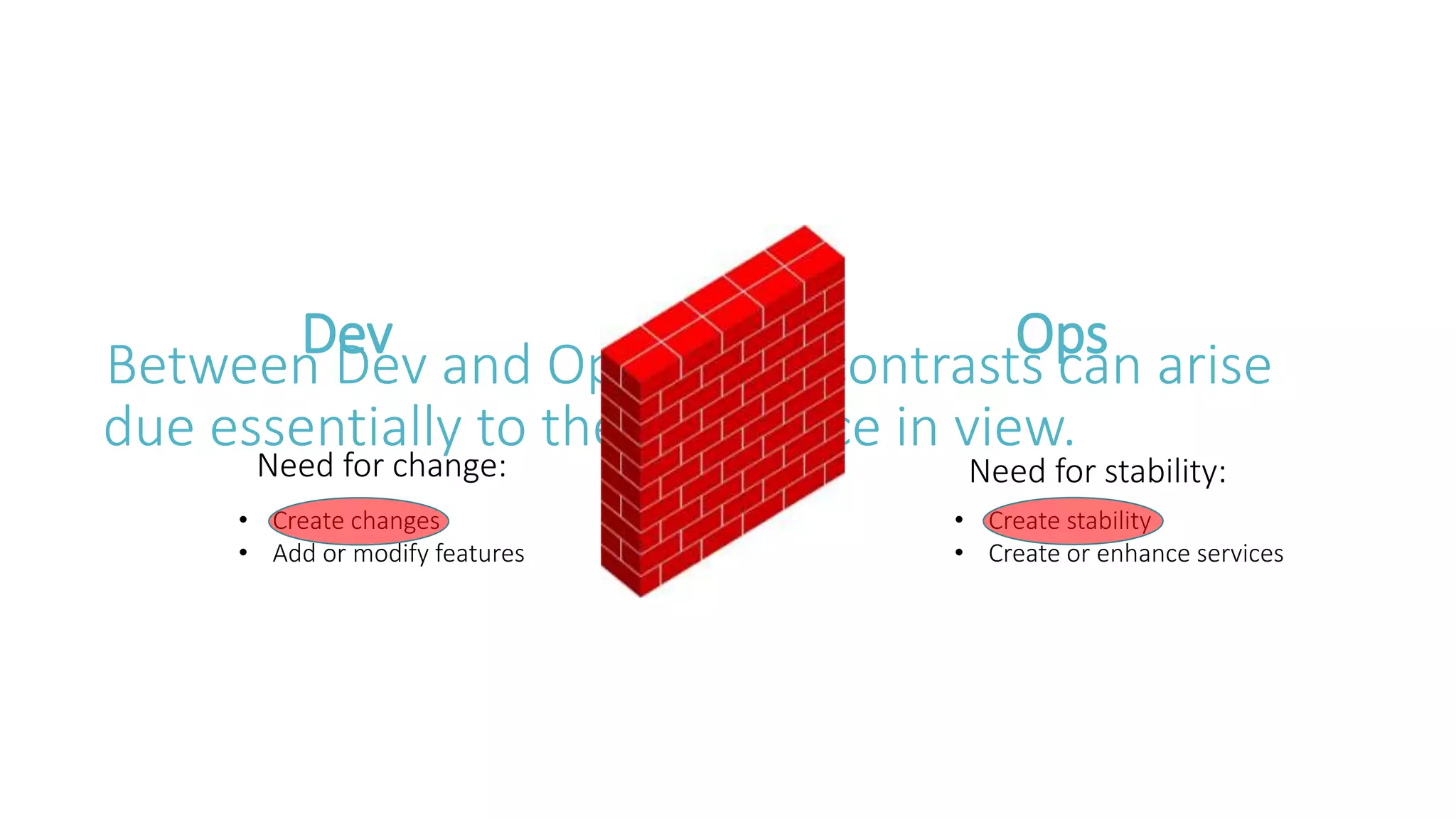 DevOps | PPTX | Web Development | Internet