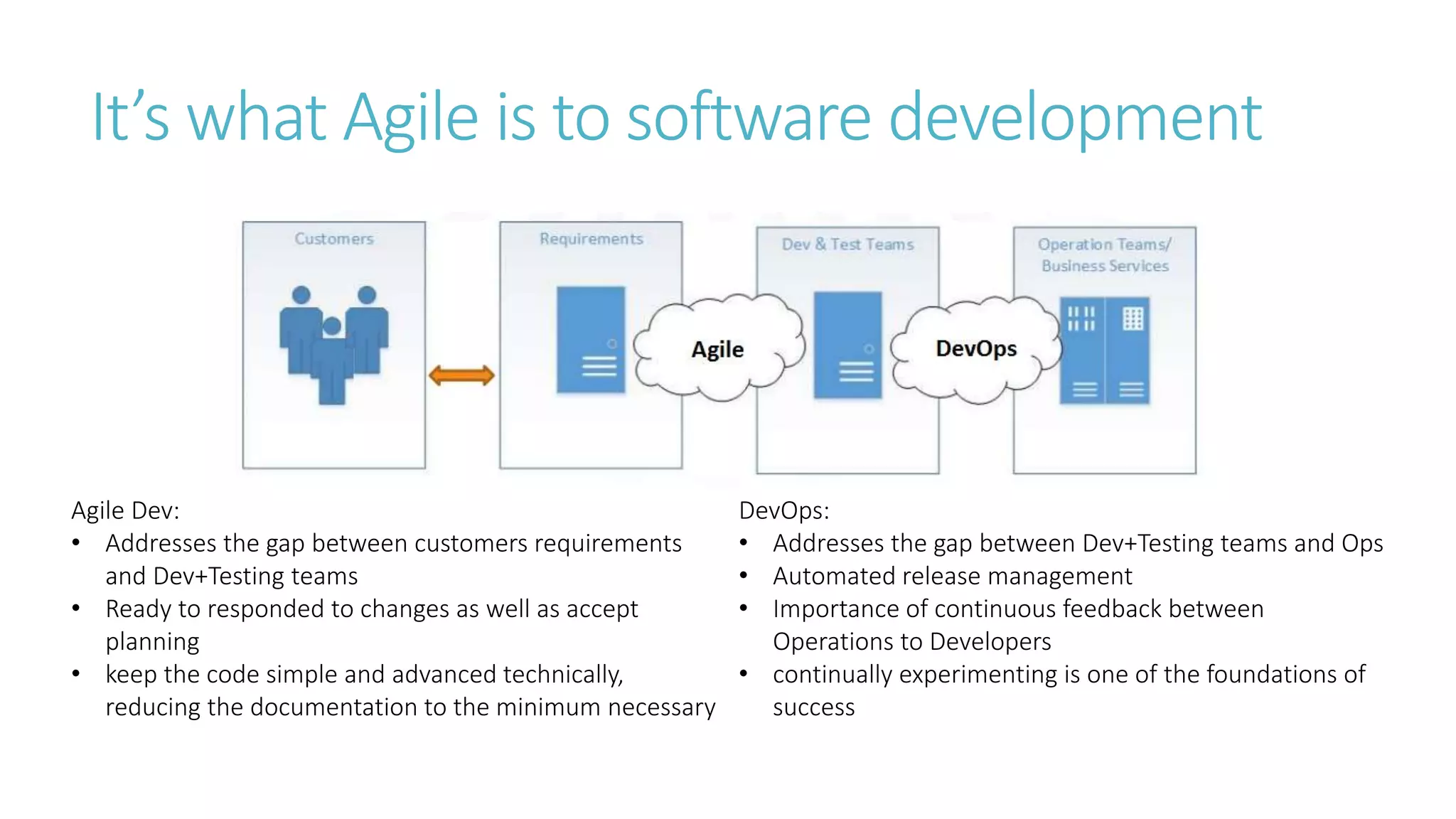 DevOps | PPTX | Web Development | Internet
