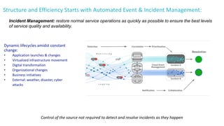Building Ops Automation in DevOps | PDF | Cloud Computing | Internet