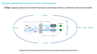 Building Ops Automation in DevOps | PDF | Cloud Computing | Internet