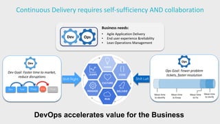 Building Ops Automation in DevOps | PDF | Cloud Computing | Internet