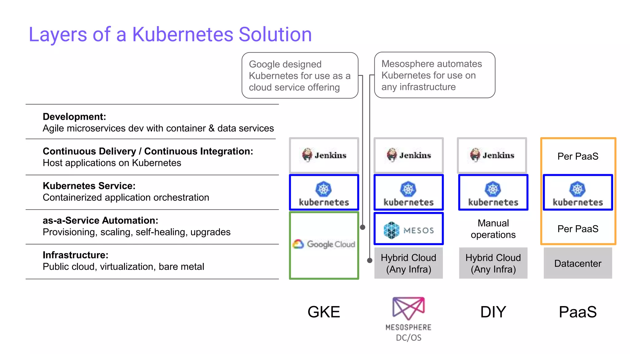 DevOps in Age of Kubernetes | PPT