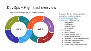 Devops | PPT