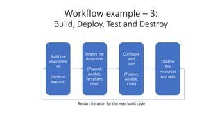 Devops | PPT