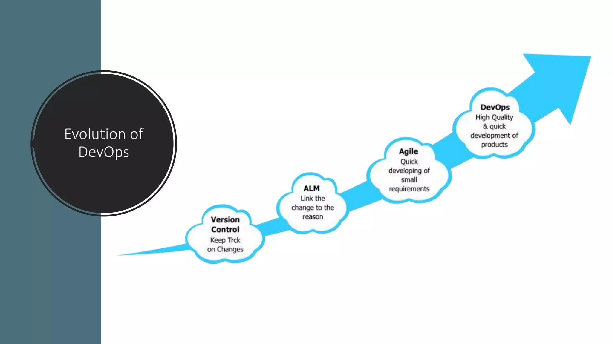 Testing in DevOps world | PPT