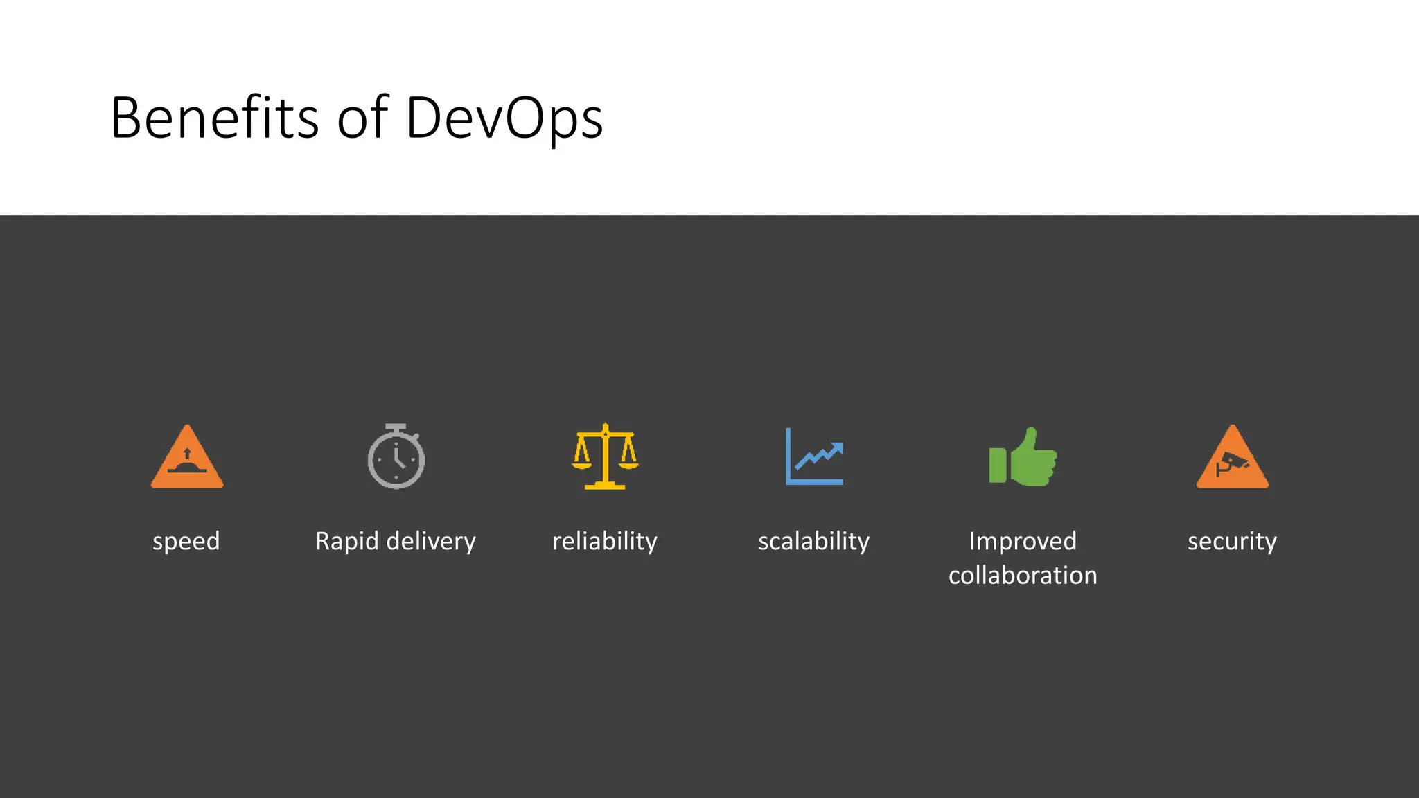 Testing in DevOps world | PPT