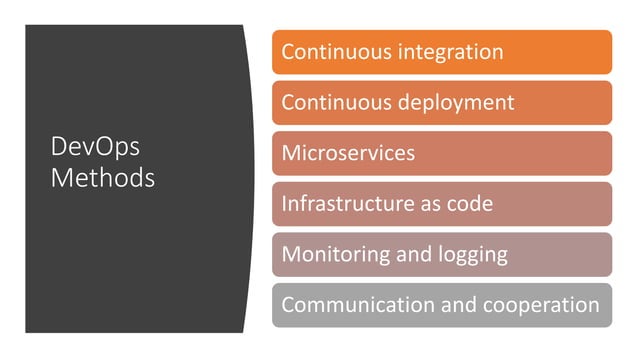 Testing in DevOps world | PPT