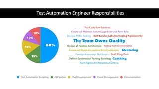 Testing in DevOps world | PPT