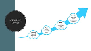 Testing in DevOps world | PPT