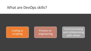 Testing in DevOps world | PPT