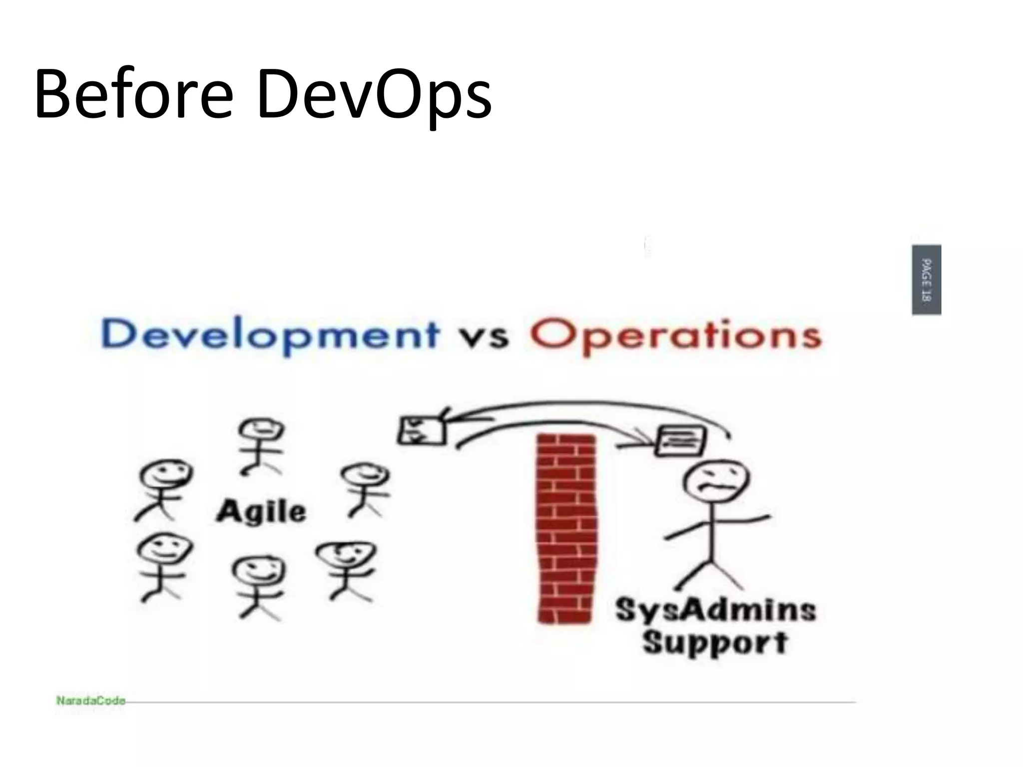DevOps for Software Engineers | PPTX