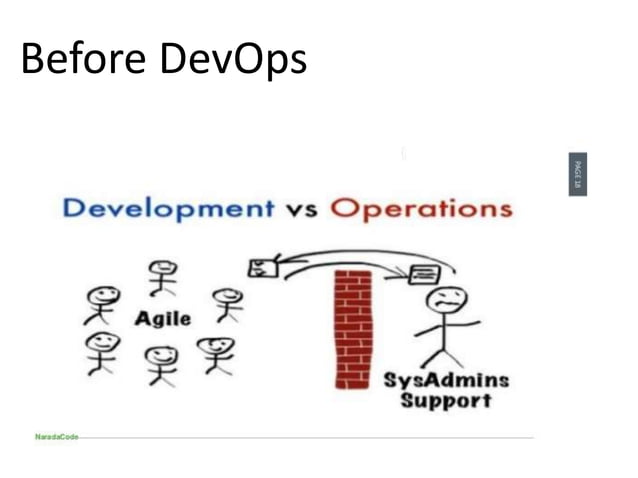 DevOps for Software Engineers | PPTX
