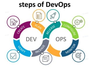 DevOps for Software Engineers | PPTX