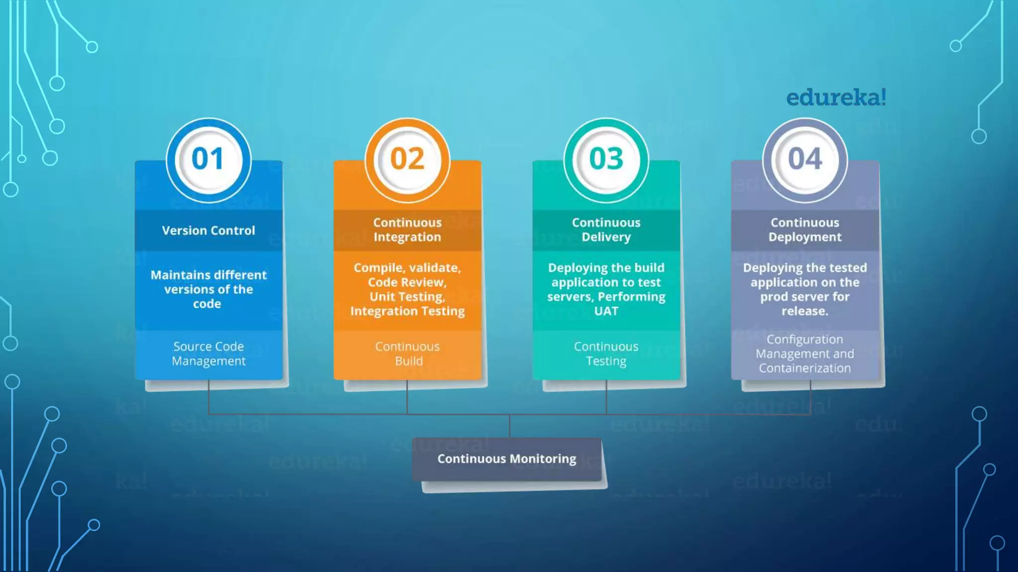 CI/CD Salesforce Developer Group | PPT