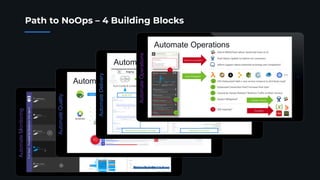 DevOps Today? Self-Service NoOps Tomorrow! | PDF