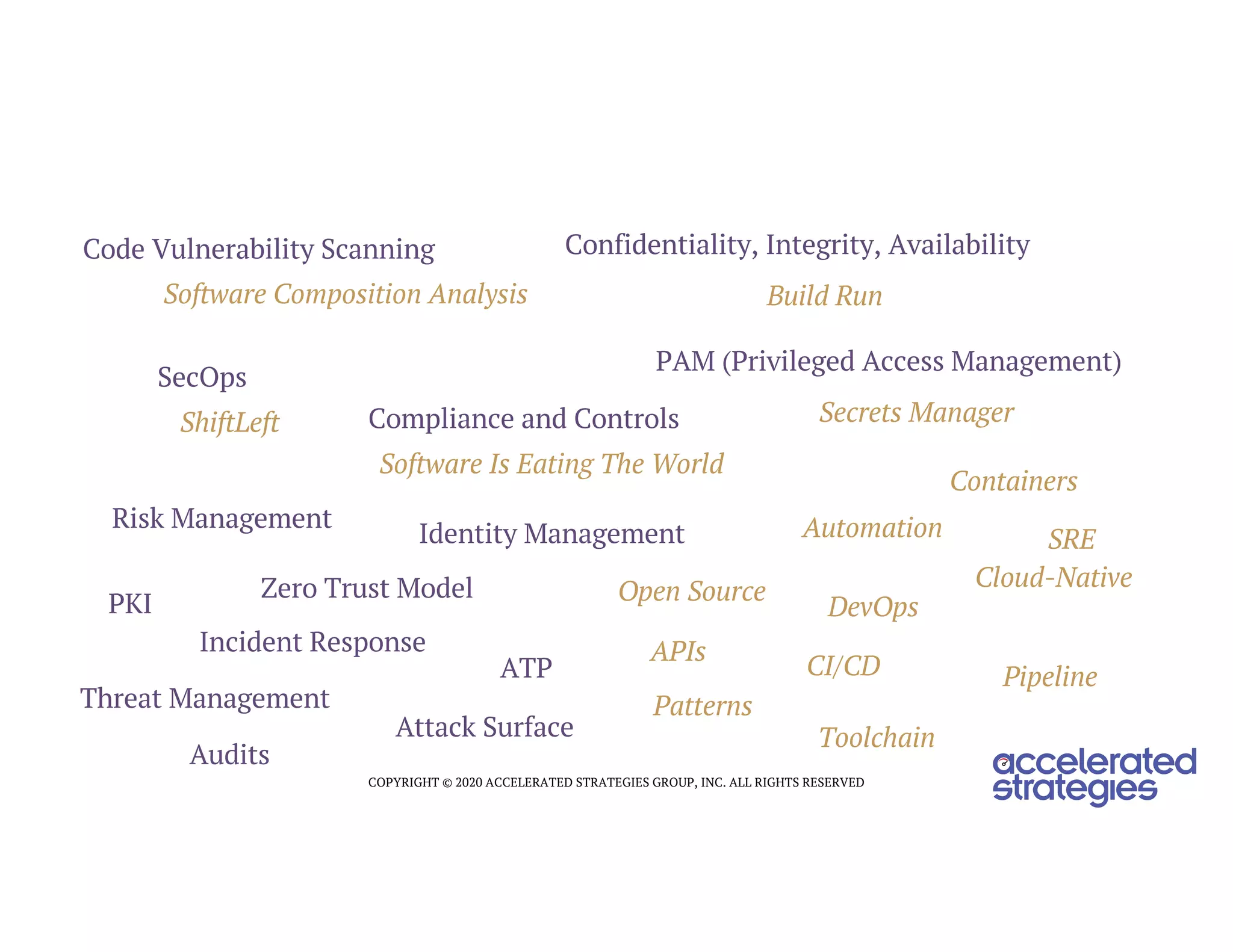 Security & DevOps - What We Have Here Is a Failure to Communicate! | PDF