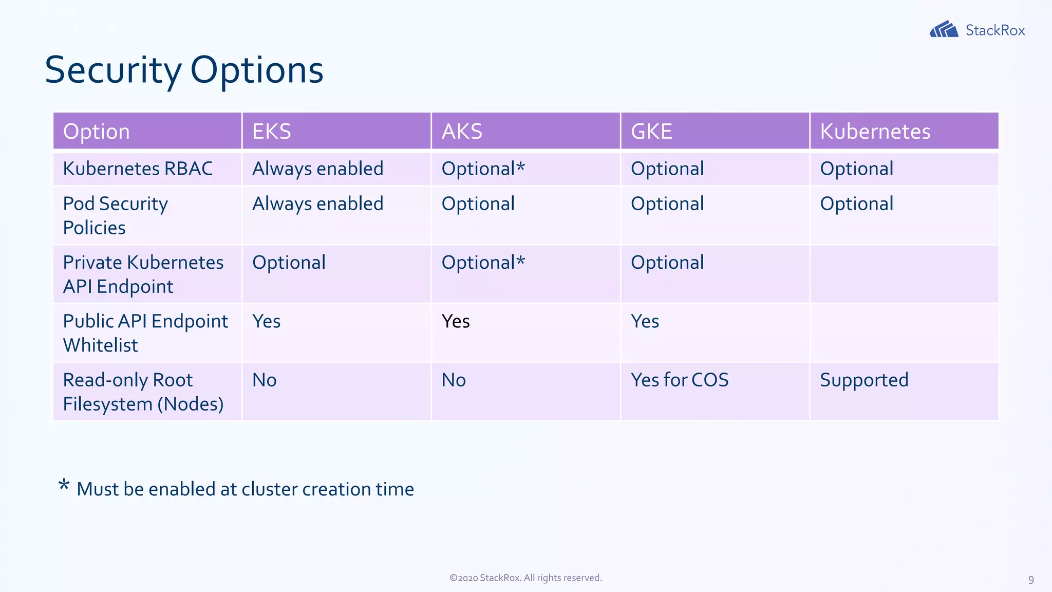 EKS vs GKE vs AKS - Evaluating Kubernetes in the Cloud | PPT