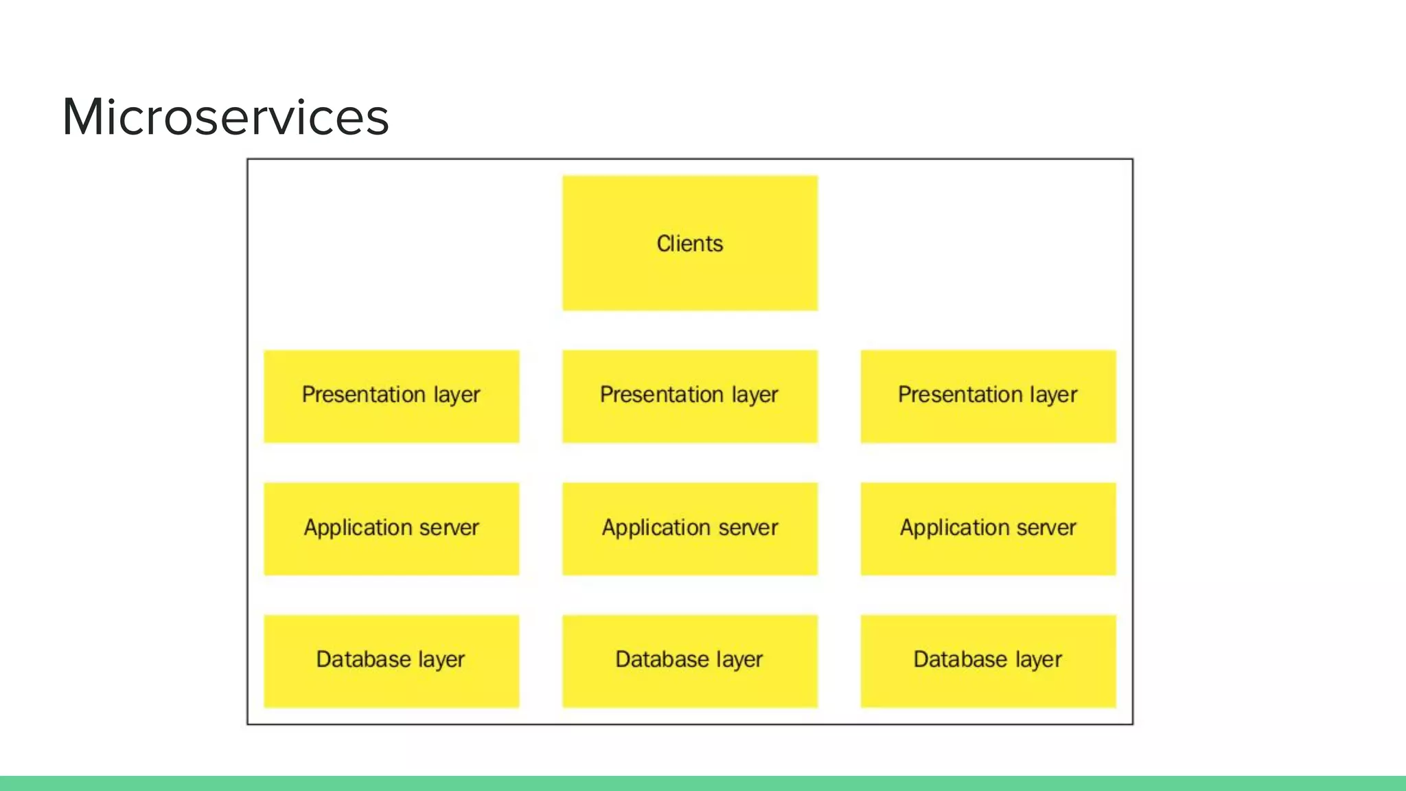 An intro to devops: culture, values and tools | PPT