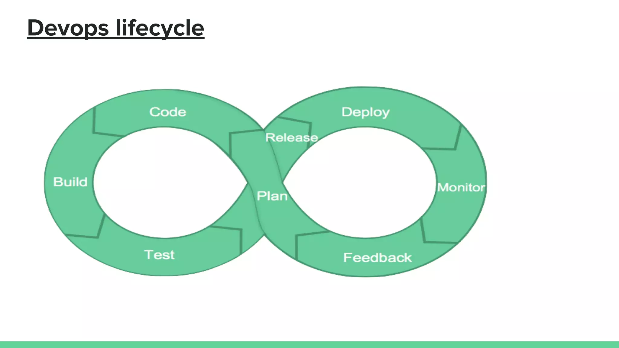 An intro to devops: culture, values and tools | PPT