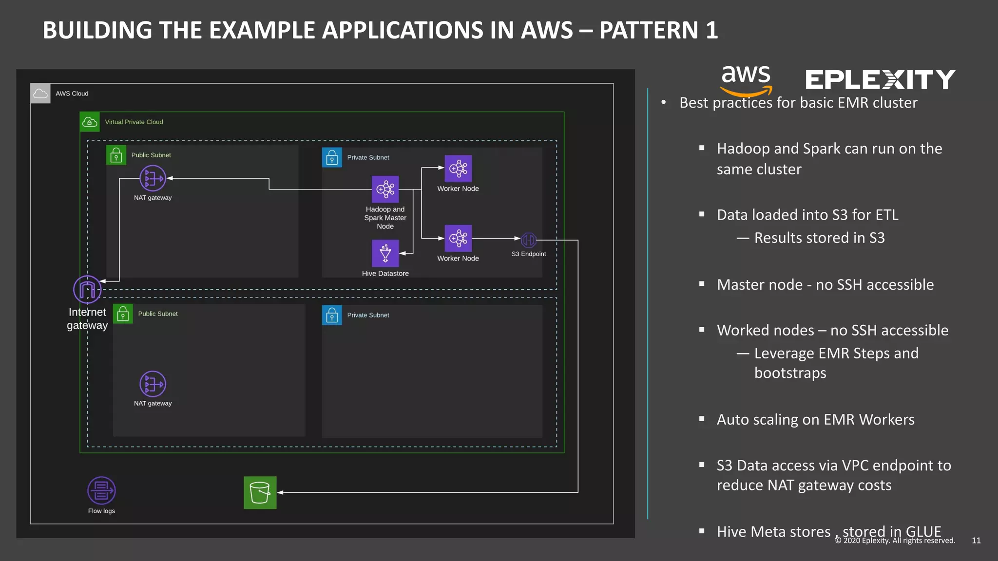 What are DevOps Application Patterns on AWS…and why do I need them? | PPT