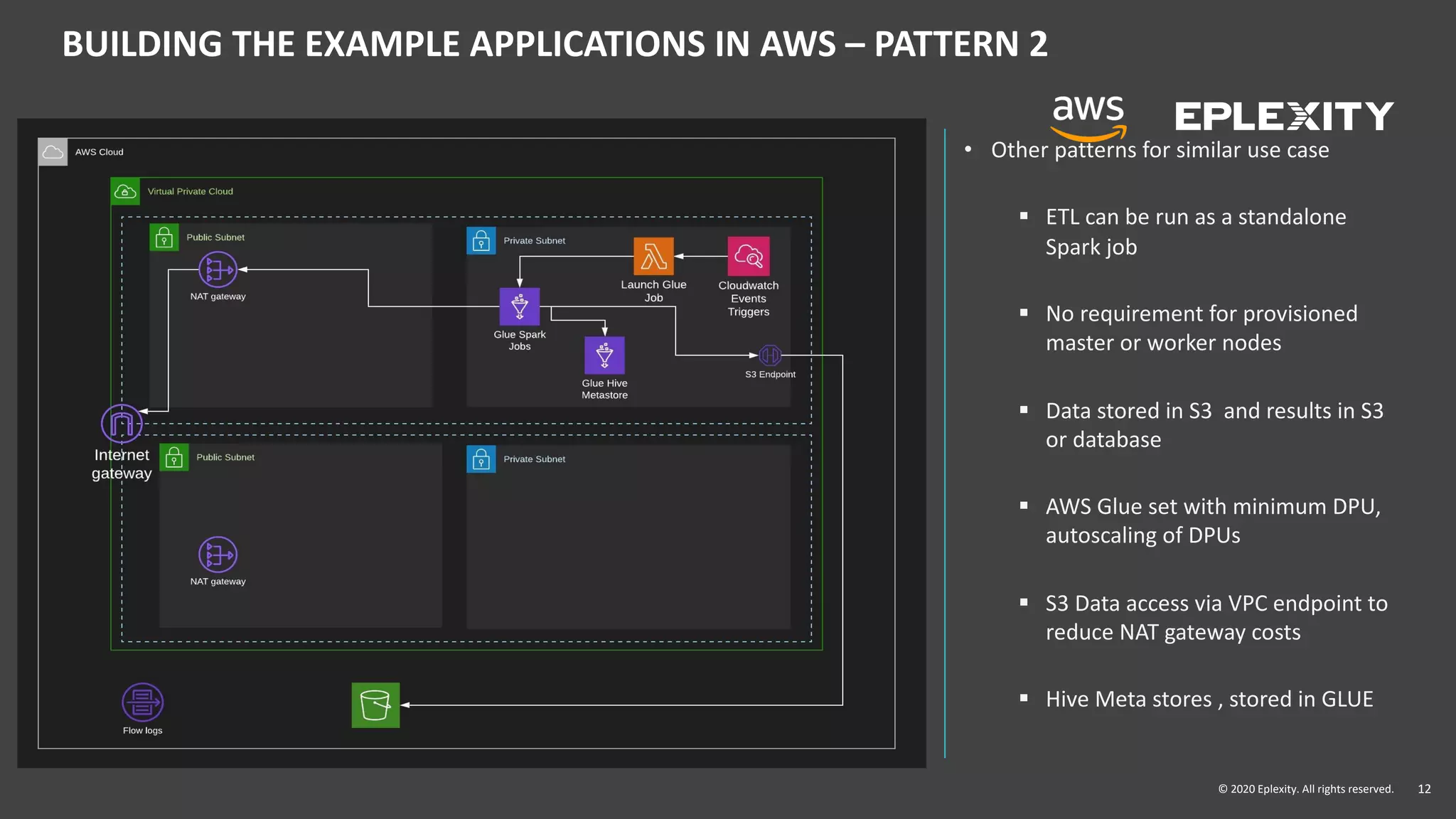 What are DevOps Application Patterns on AWS…and why do I need them? | PPT