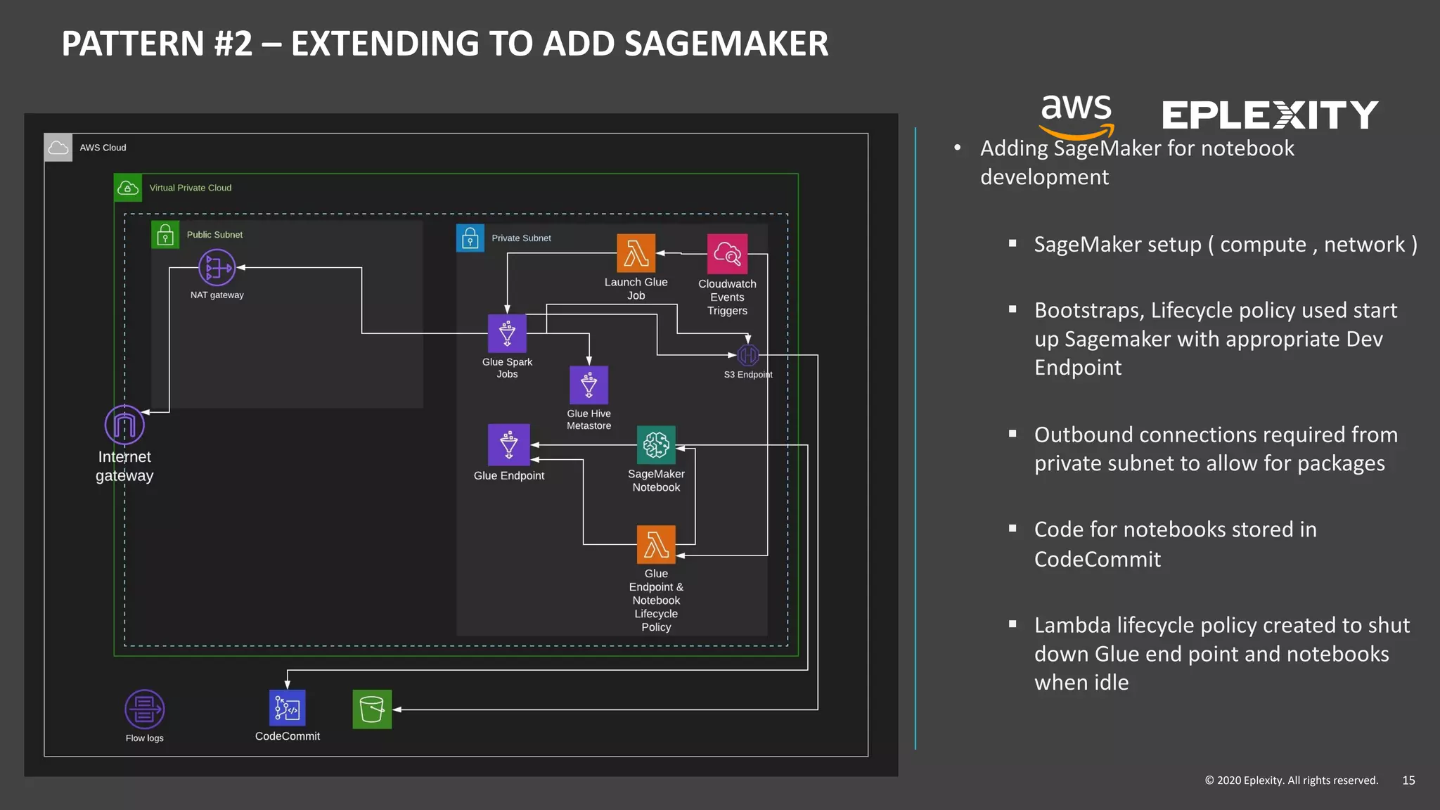 What are DevOps Application Patterns on AWS…and why do I need them? | PPT