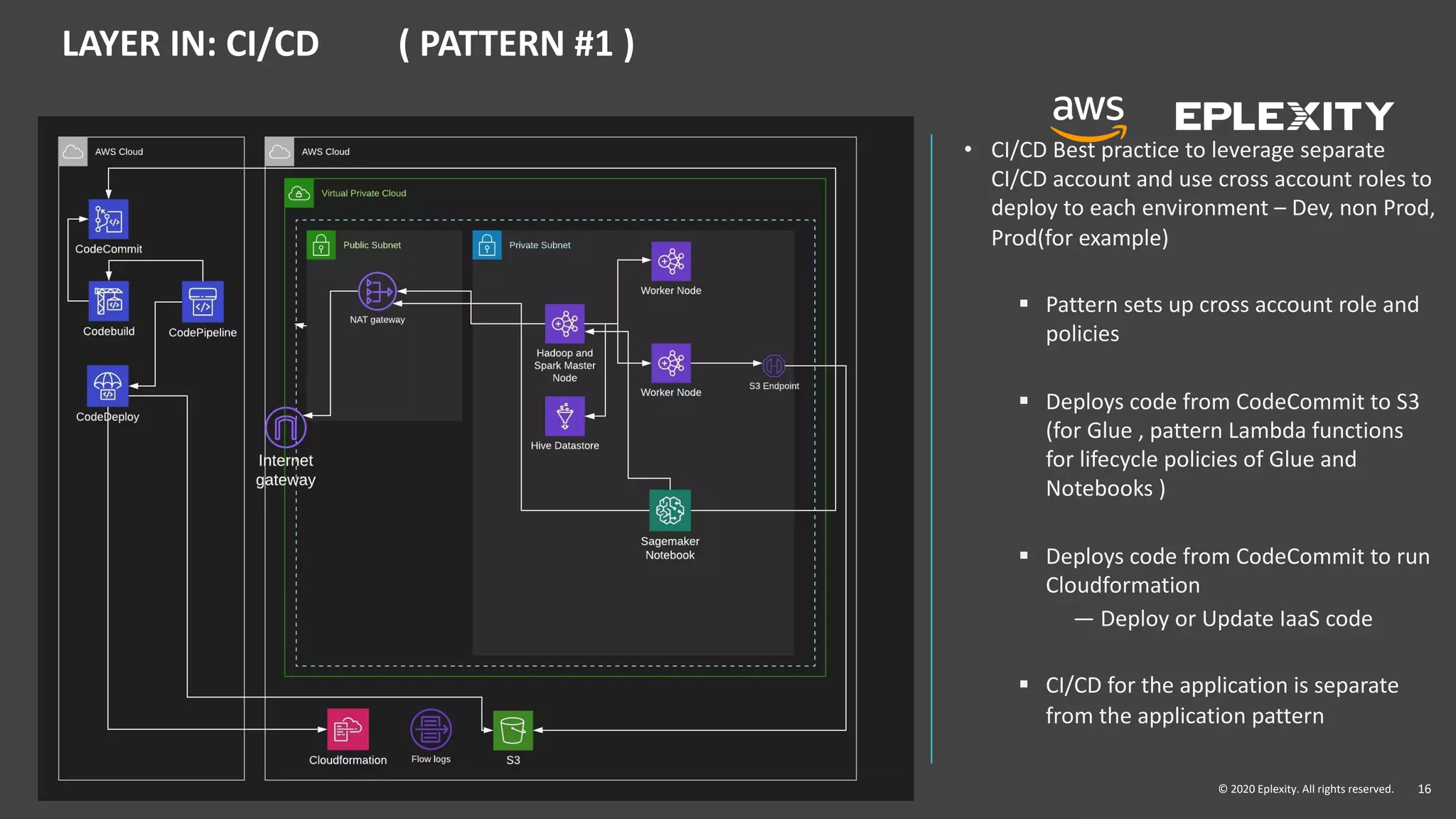 What are DevOps Application Patterns on AWS…and why do I need them? | PPT
