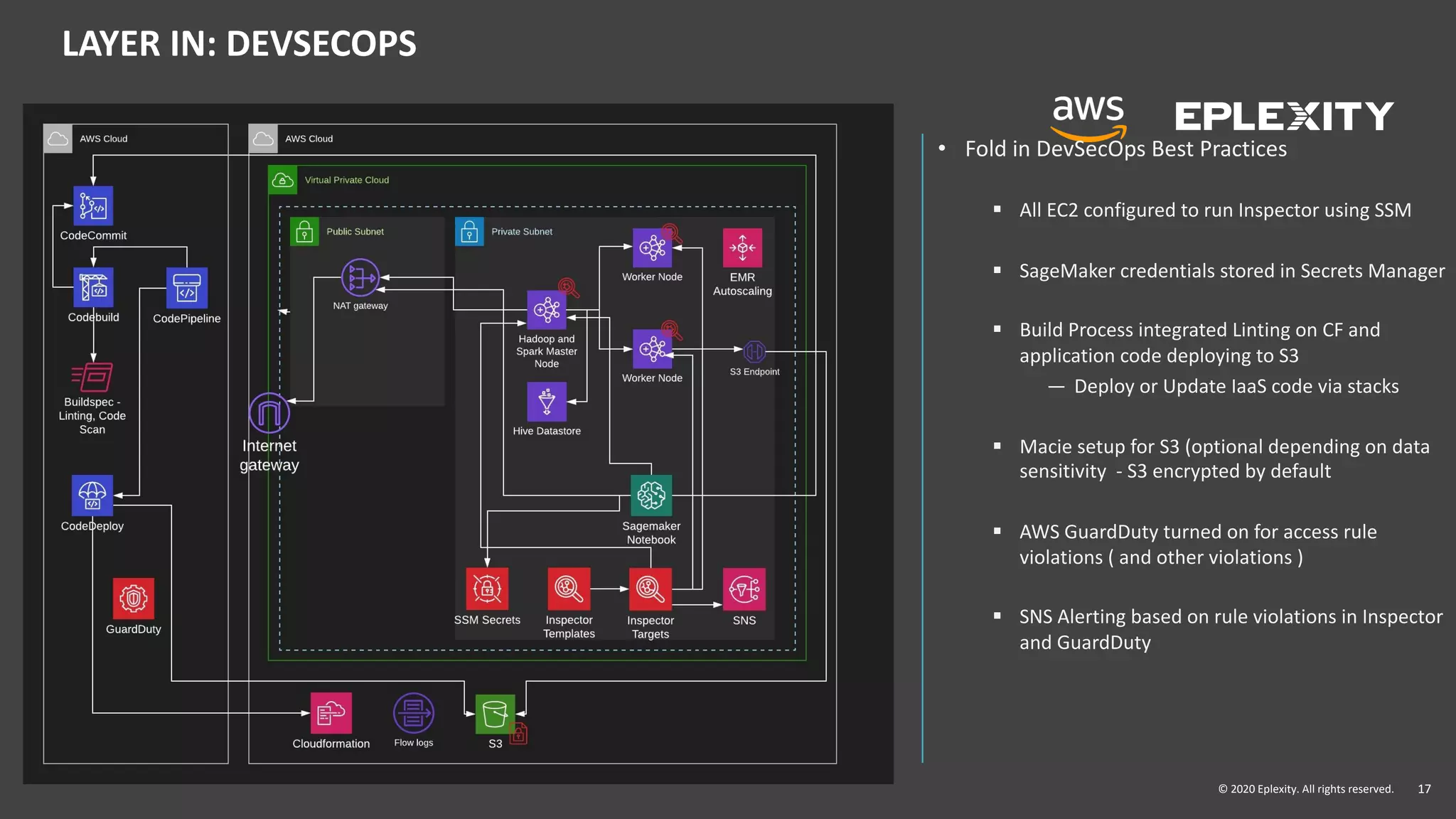 What are DevOps Application Patterns on AWS…and why do I need them? | PPT