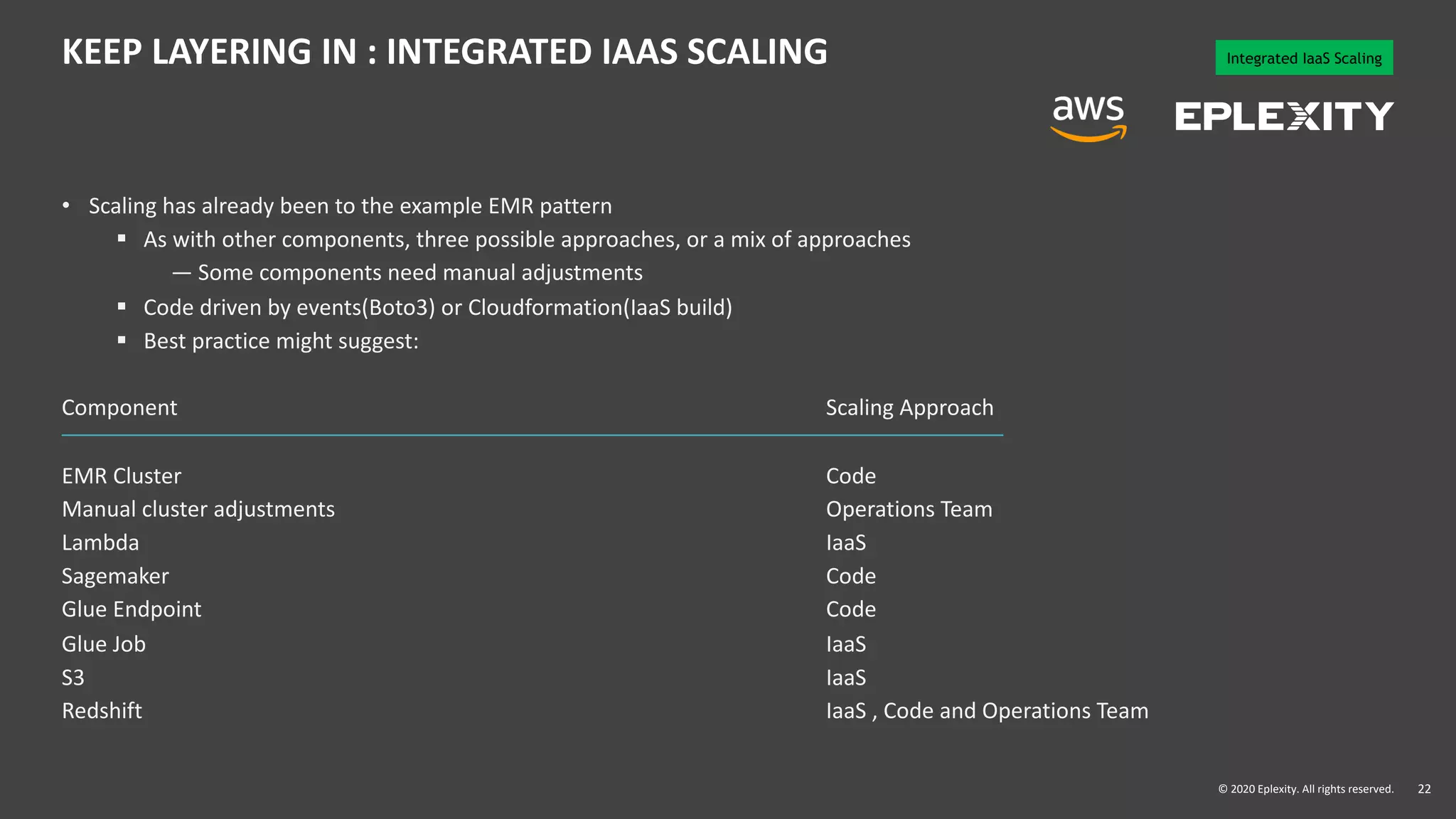 What are DevOps Application Patterns on AWS…and why do I need them? | PPT