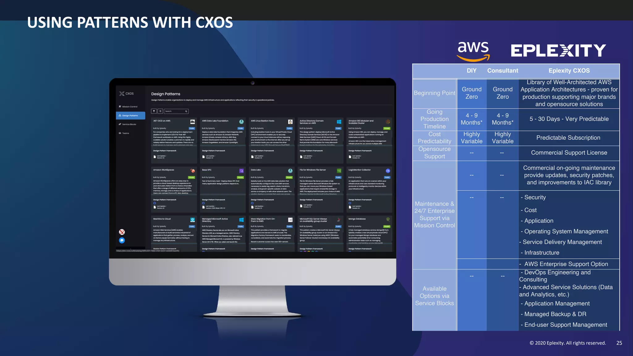 What are DevOps Application Patterns on AWS…and why do I need them? | PPT