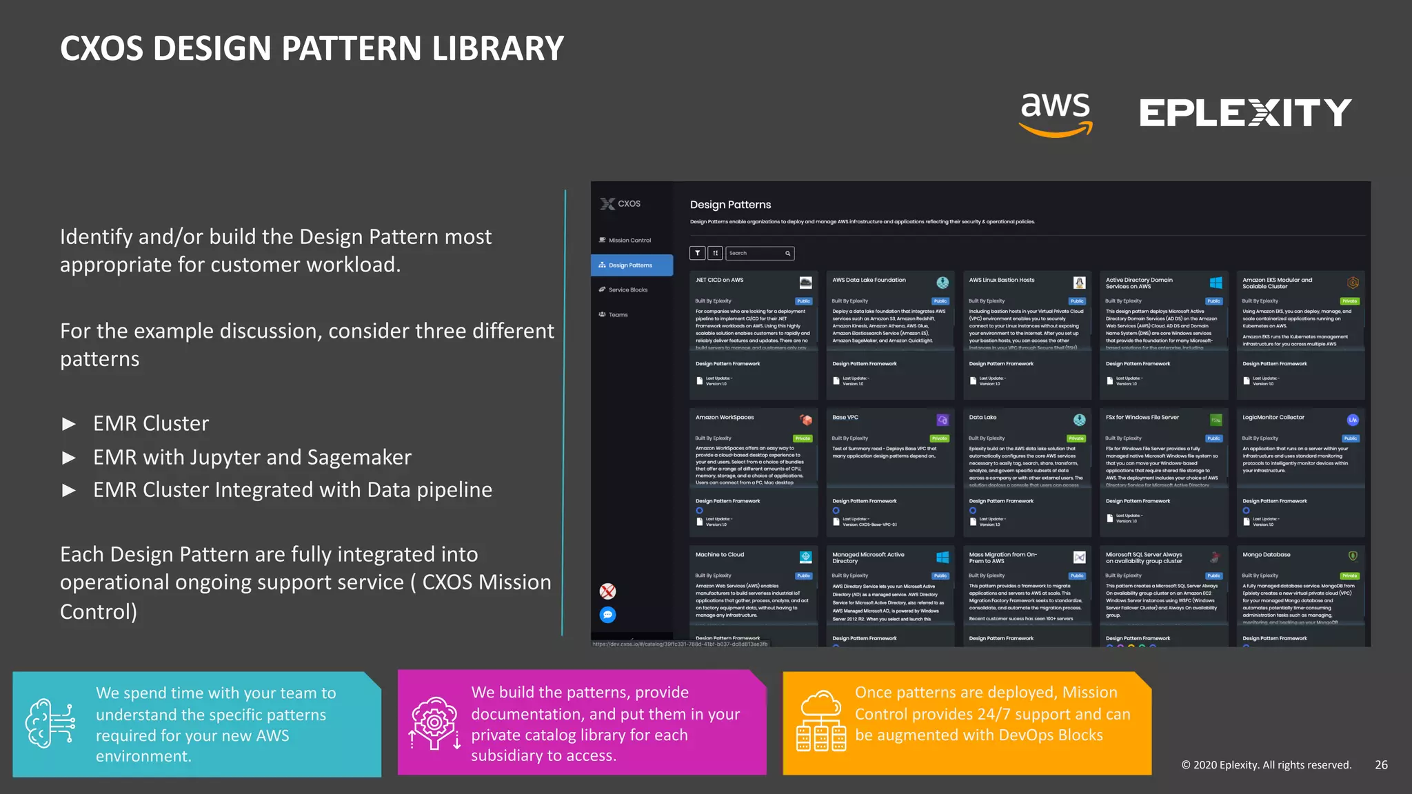 What are DevOps Application Patterns on AWS…and why do I need them? | PPT