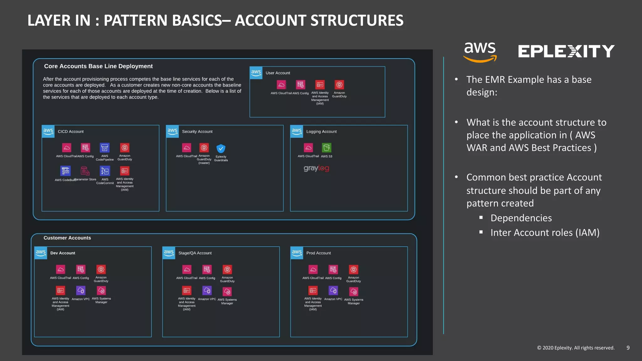 What are DevOps Application Patterns on AWS…and why do I need them? | PPT