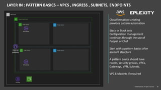 What are DevOps Application Patterns on AWS…and why do I need them? | PPT