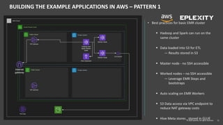 What are DevOps Application Patterns on AWS…and why do I need them? | PPT