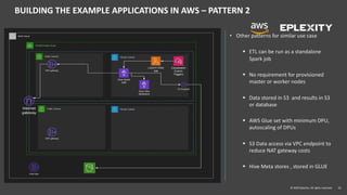What are DevOps Application Patterns on AWS…and why do I need them? | PPT