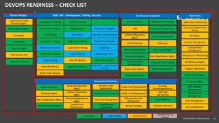 What are DevOps Application Patterns on AWS…and why do I need them? | PPT