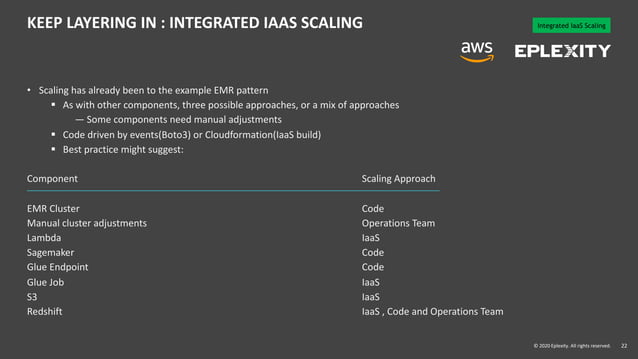 What are DevOps Application Patterns on AWS…and why do I need them? | PPT