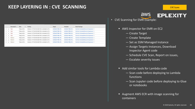 What are DevOps Application Patterns on AWS…and why do I need them? | PPT